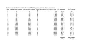 D&D Starting Gold 5E Guide [Your Character’s Starting Wealth] | Geeky ...